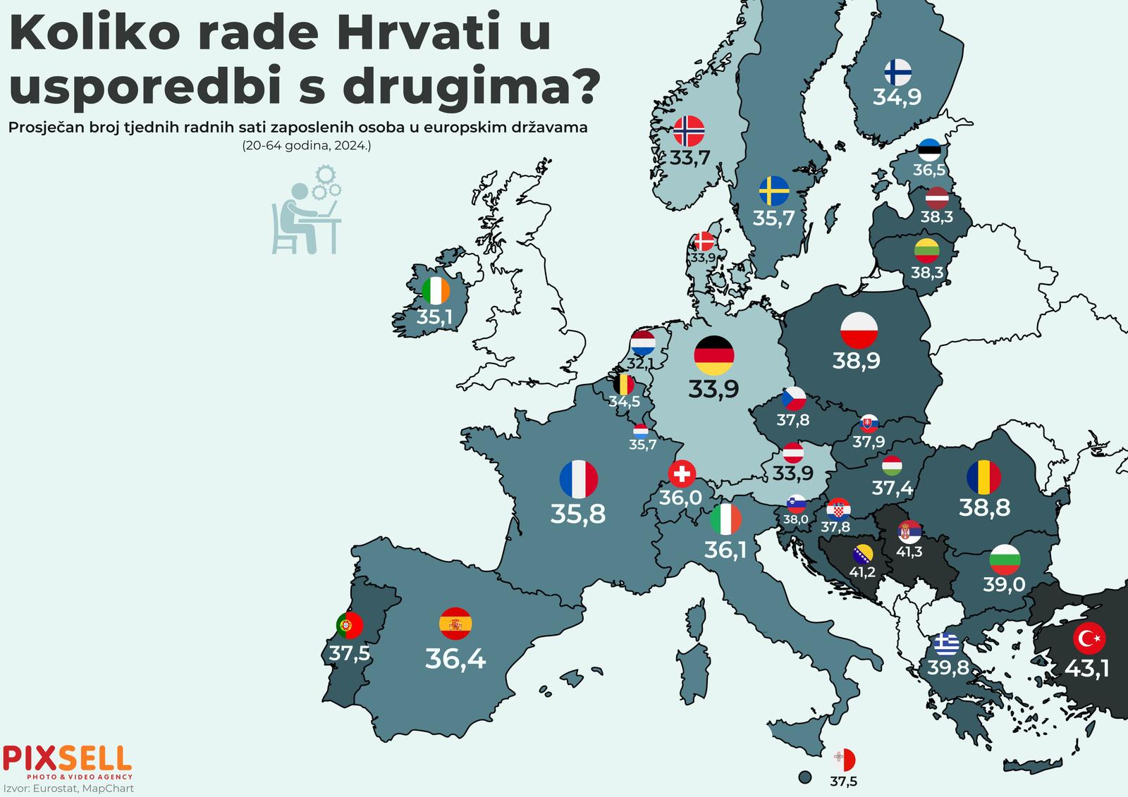 Hrvati spadaju među najradnije nacije u Europskoj uniji - eZadar.hr